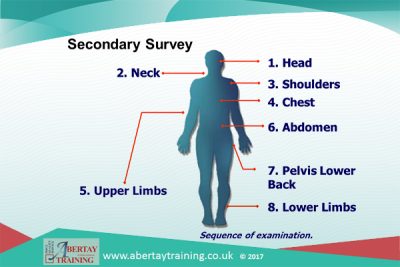 First Aid at Work Quiz on First Aid Questions and Answers
